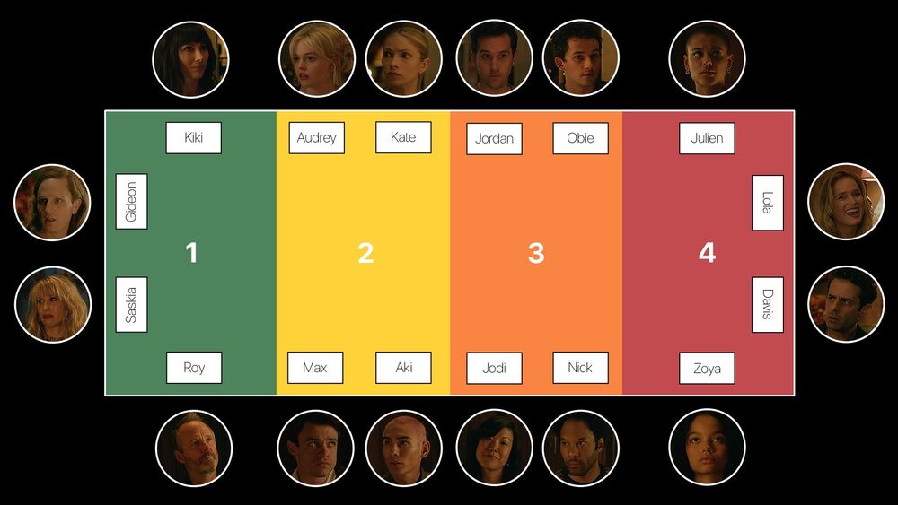 Gossip Girl Thanksgiving chart - MEFeater