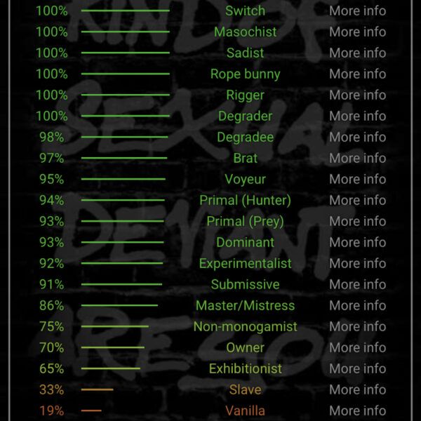 For the Love of Intimacy Presents: Intro to Kinks and Fetishes - MEFeater