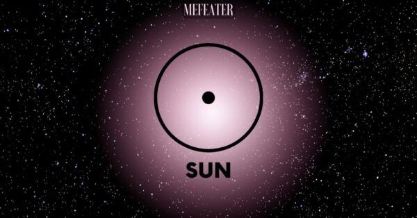 How to Understand What the Planetary Glyphs Mean