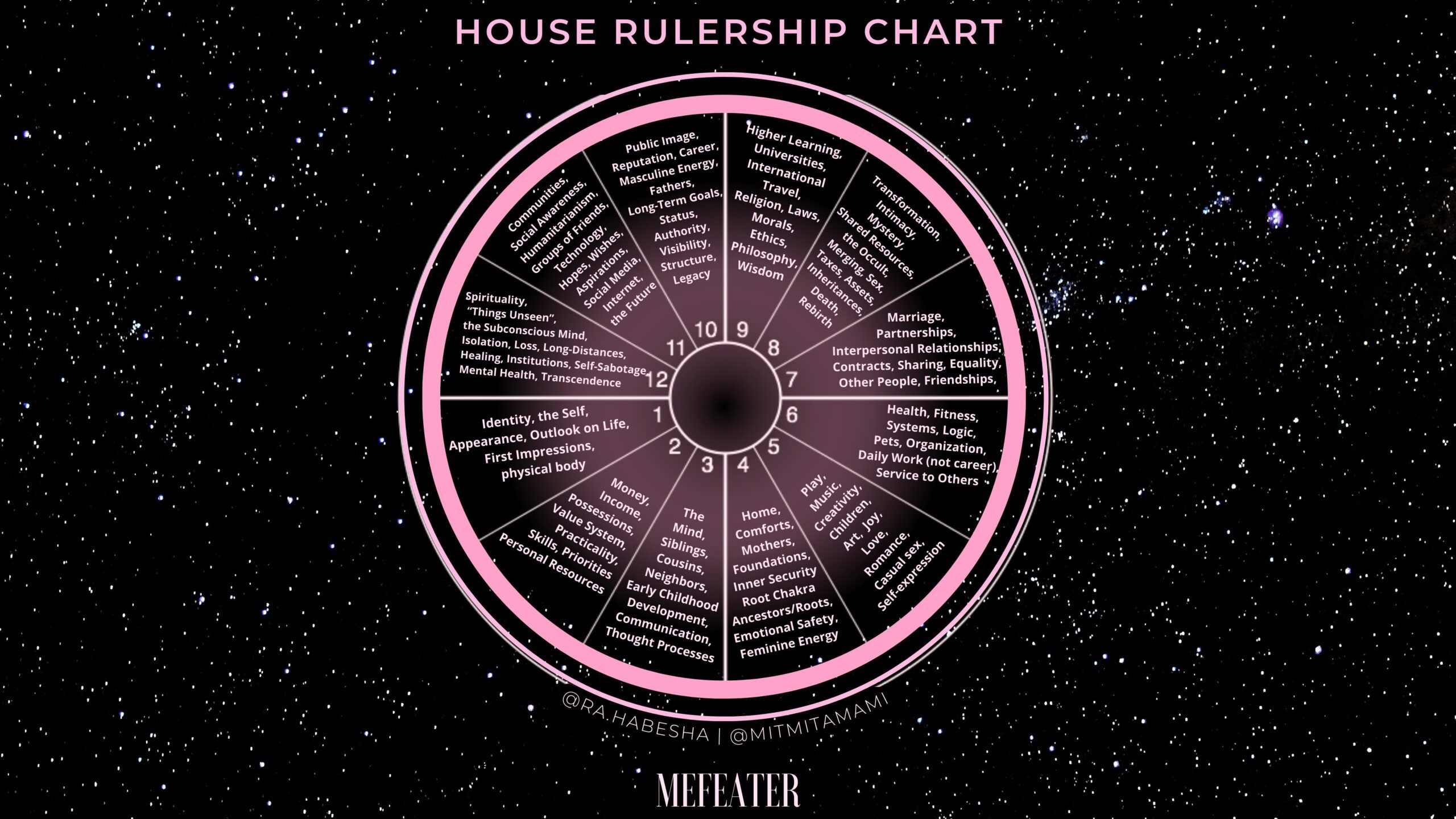 Birth Chart 101: How to Read Your Birth Chart - MEFeater Birth Chart 101: How to Read Your Birth Chart - MEFeater