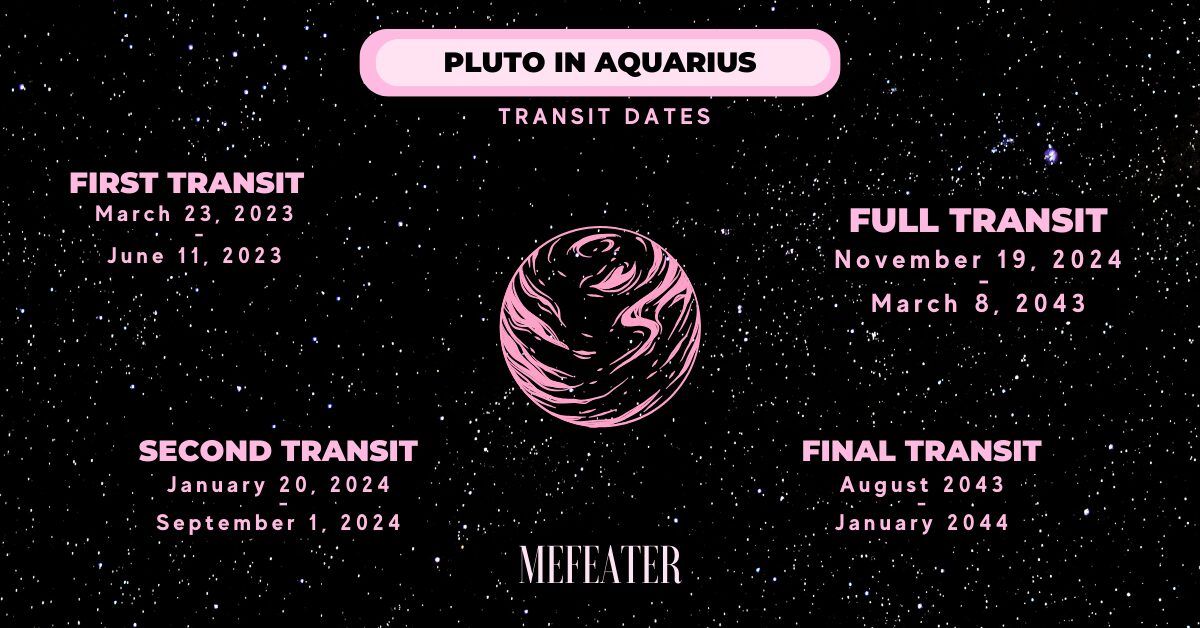 Explaining the Effects of Pluto in Aquarius