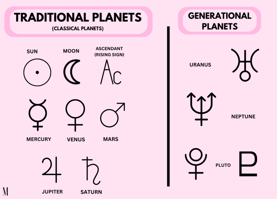 Traditional-Generational-Planets - MEFeater